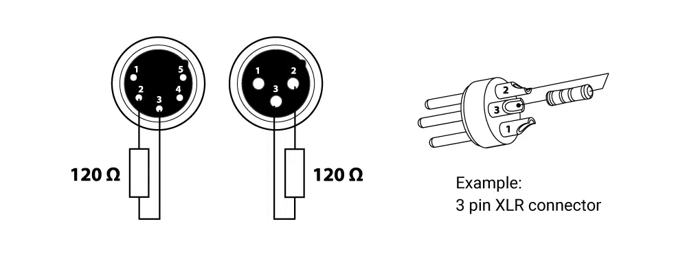 Tout sur DMX - Chromateq